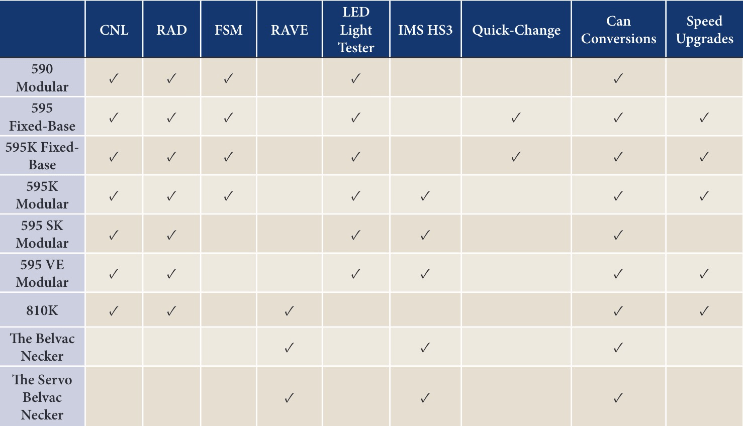 Necker Kits & Upgrades - Belvac